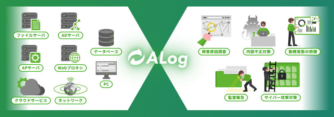 ALog | 網屋 | 取扱製品 | ネットワールド