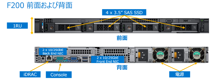 PowerScaleシリーズ (旧Isilon) | Dell Technologies(Dell EMC) | 取扱製品 | ネットワールド
