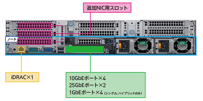 VxRailシリーズ | Dell Technologies(Dell EMC) | 取扱製品 | ネットワールド
