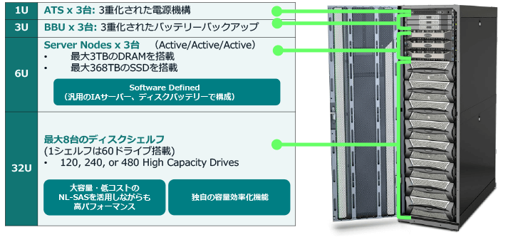 INFINIDAT 製品情報 | INFINIDAT | 取扱製品 | ネットワールド