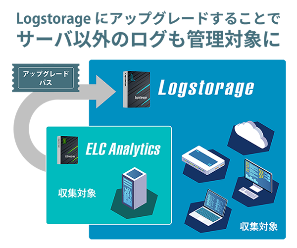 サーバーログ管理製品 Logstorage ELC Analytics | インフォサイエンス | 取扱製品 | ネットワールド