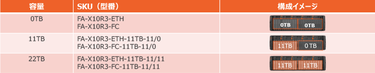 FlashArray//Xシリーズ | Pure Storage | 取扱製品 | ネットワールド