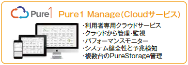 特長 | Pure Storage | 取扱製品 | ネットワールド