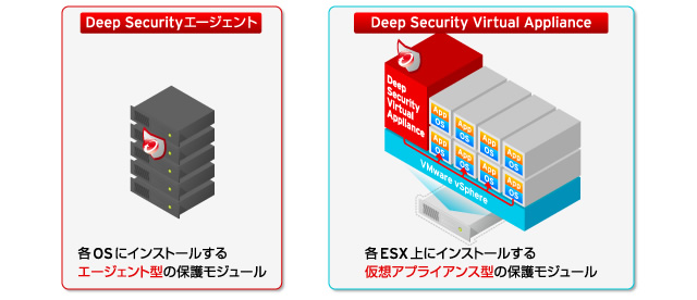 Trend Micro Deep Security | Trend Micro | 取扱製品 | ネットワールド