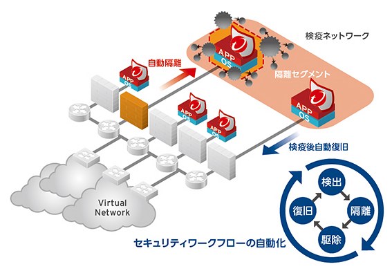 Trend Micro Deep Security | Trend Micro | 取扱製品 | ネットワールド