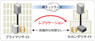InfoScale | Veritas | 取扱製品 | ネットワールド