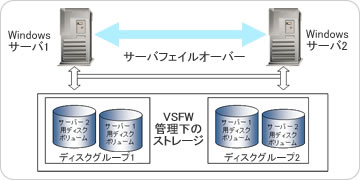 InfoScale | Veritas | 取扱製品 | ネットワールド