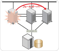 InfoScale | Veritas | 取扱製品 | ネットワールド