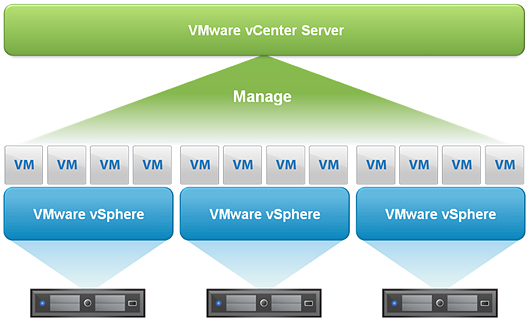 vcenter server とは, vcenter データセンターとは – LUSAB