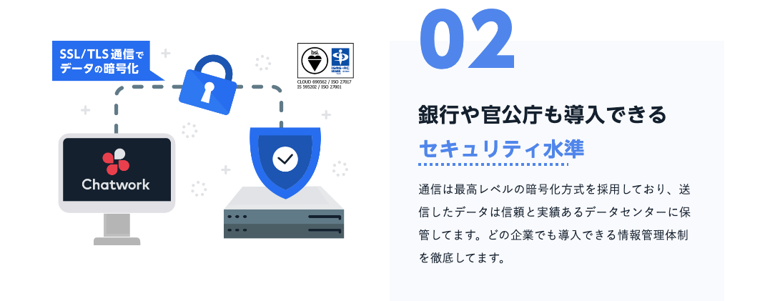 Chatwork | CloudNeW サブスクリプション | 取扱製品 | ネットワールド