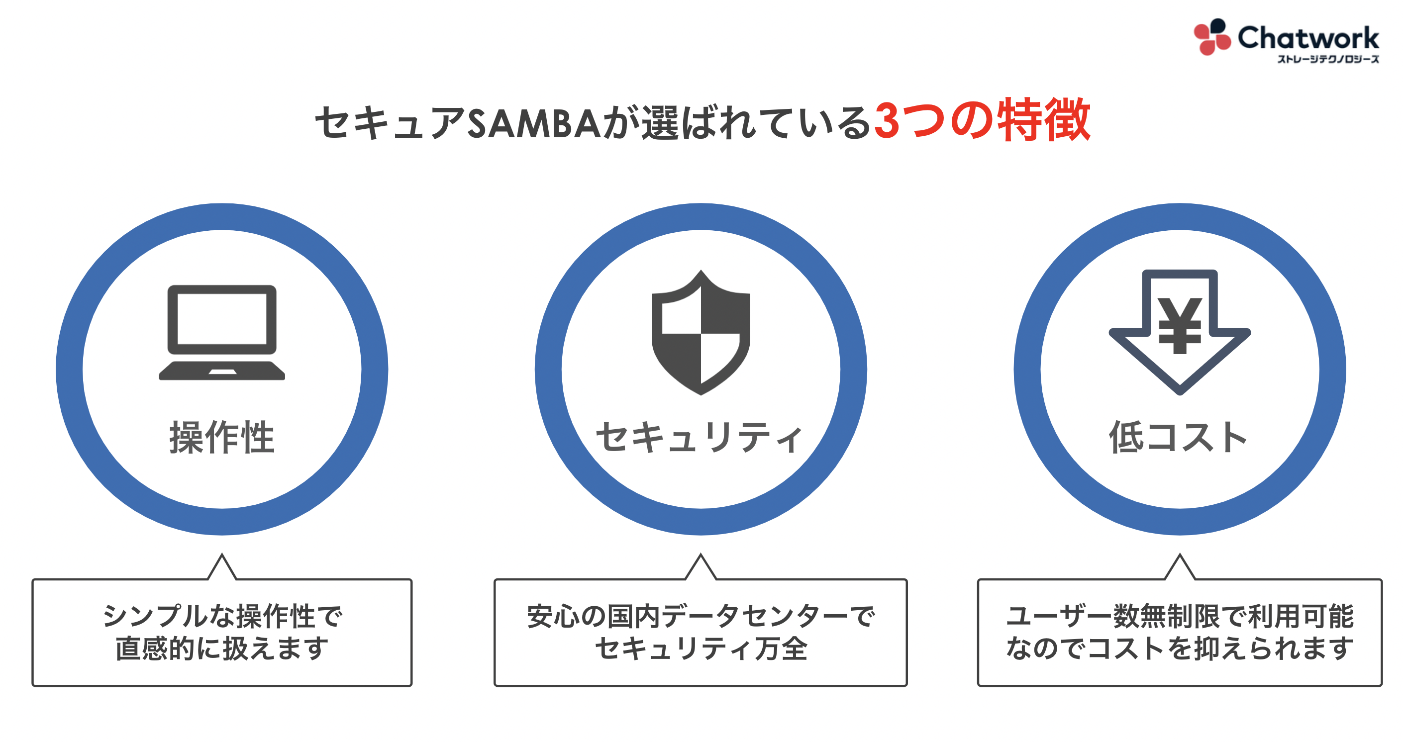 Chatwork | CloudNeW サブスクリプション | 取扱製品 | ネットワールド