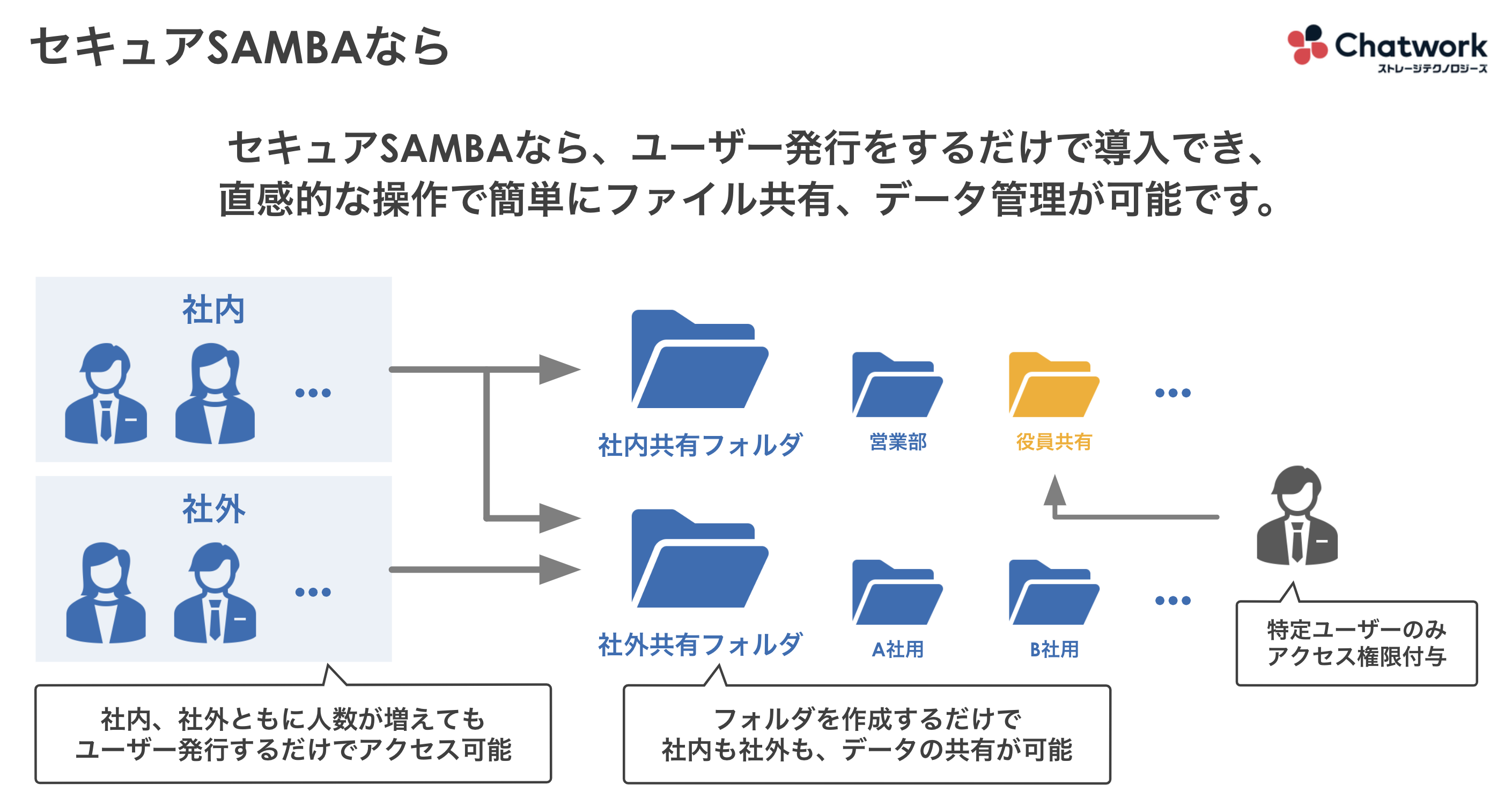 Chatwork | CloudNeW サブスクリプション | 取扱製品 | ネットワールド