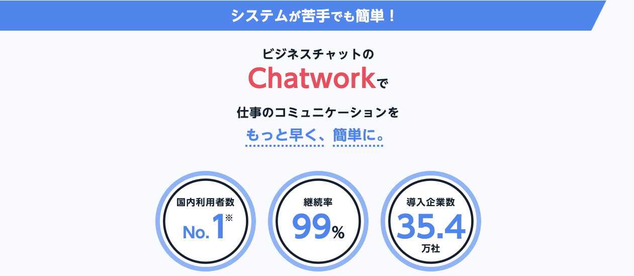 Chatwork | CloudNeW サブスクリプション | 取扱製品 | ネットワールド